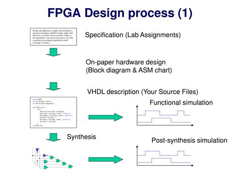 PPT ECE Spring Lab Part Finite State Machines Basys FPGA Board PowerPoint
