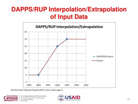 Population Projections Ppt Download