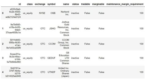 Alpaca Markets Api Python Tutorial Analyzing Alpha
