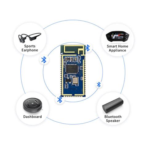 Buy Wholesale China Bluetooth Module With External Antenna Fsc Bt958