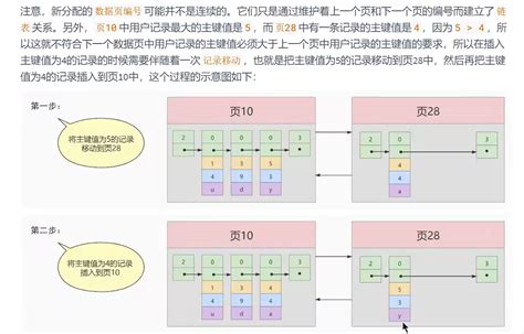 《mysql高级篇》四、索引的存储结构 csdn博客