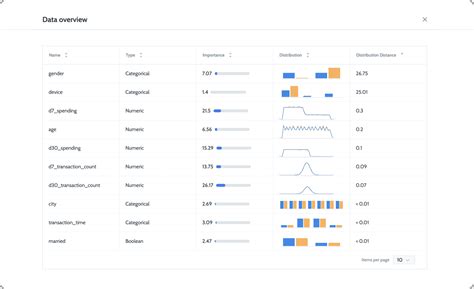 data drift detection basics superwise ml observability