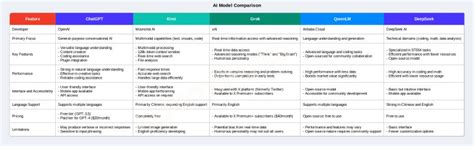 Ai Artificialintelligence Machinelearning Deeplearning Chatgpt Manoj Saw