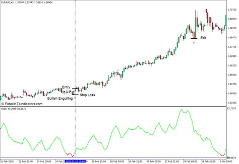 Smoothed RSI Indicator For MT ForexMT Indicators Com