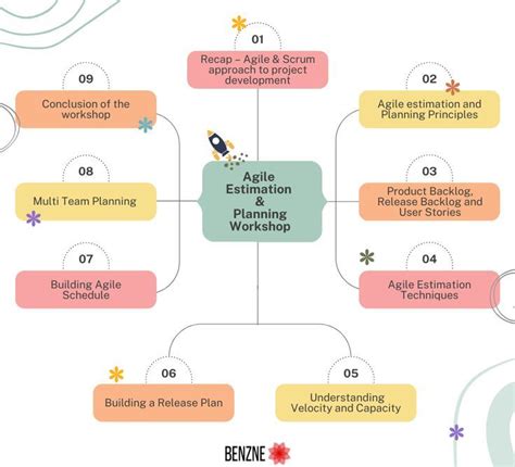 Agile Estimation Planning Workshop