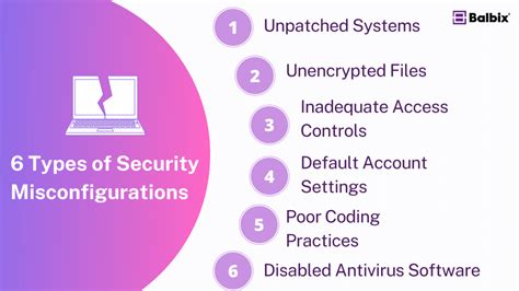 Understanding Security Misconfiguration Types Examples And Prevention