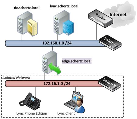 Lync Server Deployment Part Jeff Schertz S Blog