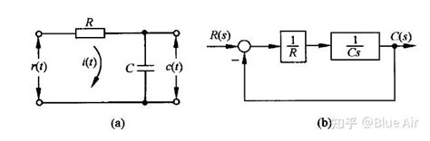 一阶系统一阶惯性环节与一阶低通滤波器 知乎