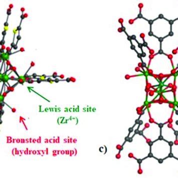 Representation Of Acidic Sites Including Brønsted And Lewis Acid