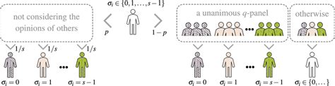 Visualization Of An Elementary Update For The Multi State Q Voter Model