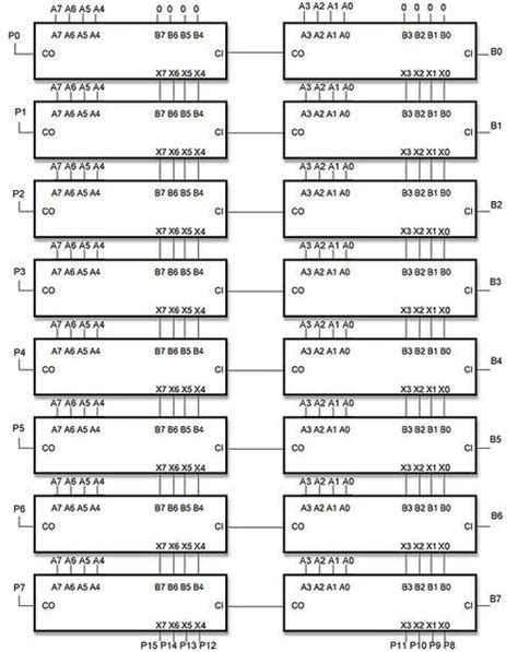 Bit Ripple Carry Multiplier Using Bit Adders