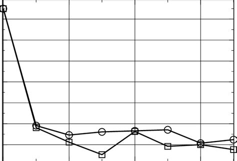Maximum Slew Rate Versus Filter Stop Band Attenuation Download Scientific Diagram