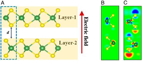 Figure 2 From Electrically Induced 2d Half Metallic Antiferromagnets