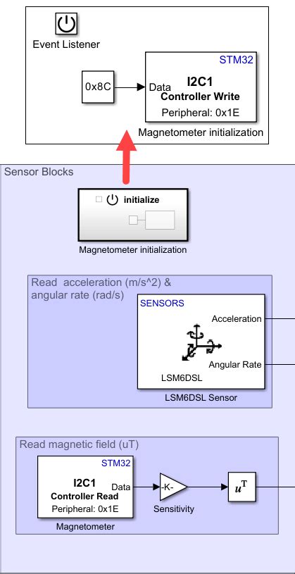 Estimate Orientation Using Ahrs Filter And Imu Data On Stm32 Processor Based Boards Matlab