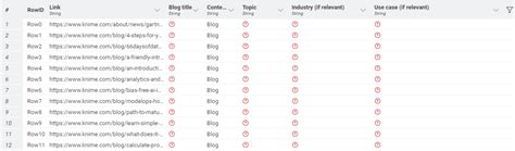Automate Content Tagging In 4 Steps With Ai Knime