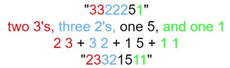 Python3leecode0038外观数列python外观数列是一个整数串数列其中的每一项都是对前一项的描述。 Csdn博客
