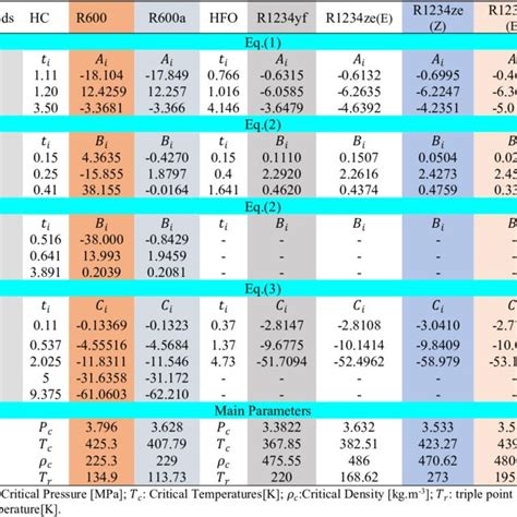 Numerical Coefficients And Structural Forms Of Equations Download