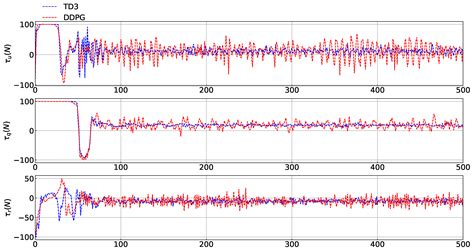 A Trajectory Tracking And Local Path Planning Control Strategy For