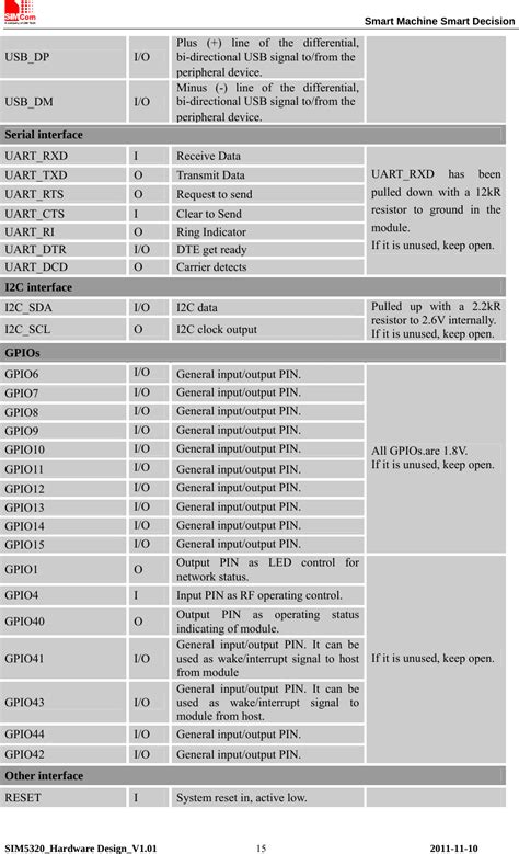 Simcom 1103022011009 Wireless Module User Manual SIM5320AD 20111216