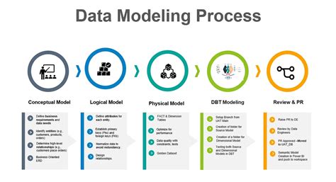 Data Loading Methods And Query Optimization Techniques In M Query For Power Bi By Subhash
