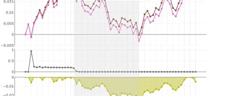 Why Did My Trading Stop On A Certain Day · Issue 1028 · Microsoft