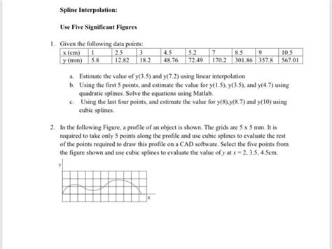 Solved Spline Interpolation Use Five Significant Figures 1