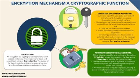 Cryptography Asymmetricencryption Symmetricencryption Datasecurity Encryptionalgorithms