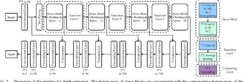 figure 1 from large scale dense mapping system based on visual inertial