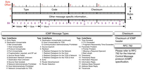 Giao Thức Tcpip Là Gì Một Số Giao Thức Chính Của Họ Tcpip Mdigi