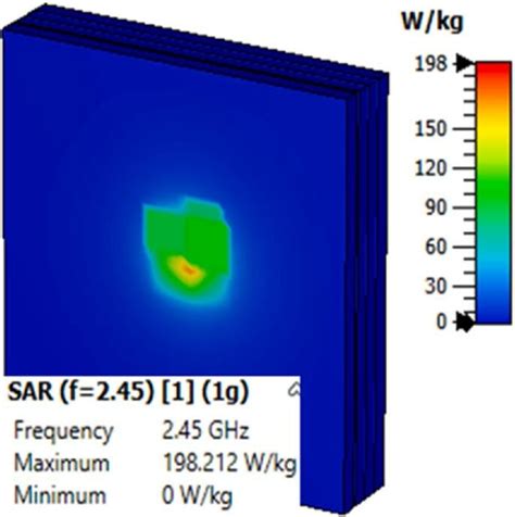 simulated sar distribution at 2 45 ghz download scientific diagram