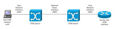 Xyz Network Introduction To Atm