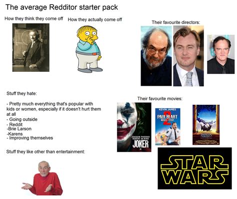 The Average Redditor Starter Pack R Memes