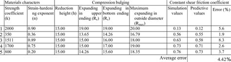 comparison of predictive values to simulation values in the