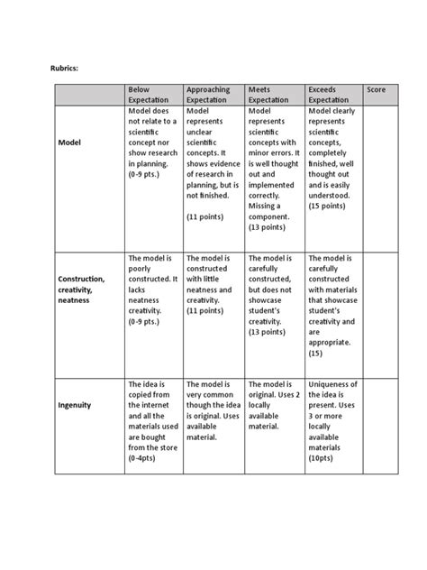 Rubrics 3d Model Pdf Cognition Rubrics 3d Model Pdf Cognition