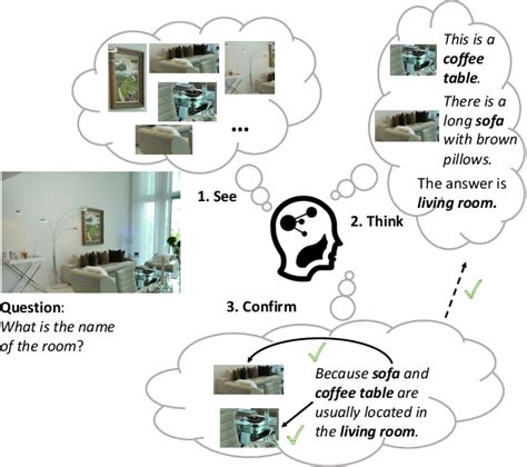 Figure 1 From Visual Chain Of Thought Prompting For Knowledge Based Visual Reasoning Semantic