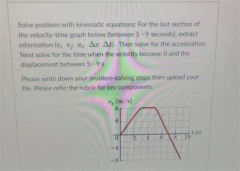 Solved Solve Problem With Kinematic Equations For The Last