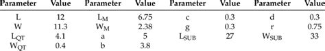 Geometrical Parameters Of Csrr Loaded Patch Unit Mm Download Table
