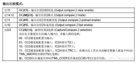 stm32定时器输出比较（pwm） stm32 高级定时器和普通定时器输出pwm有啥区别 csdn博客
