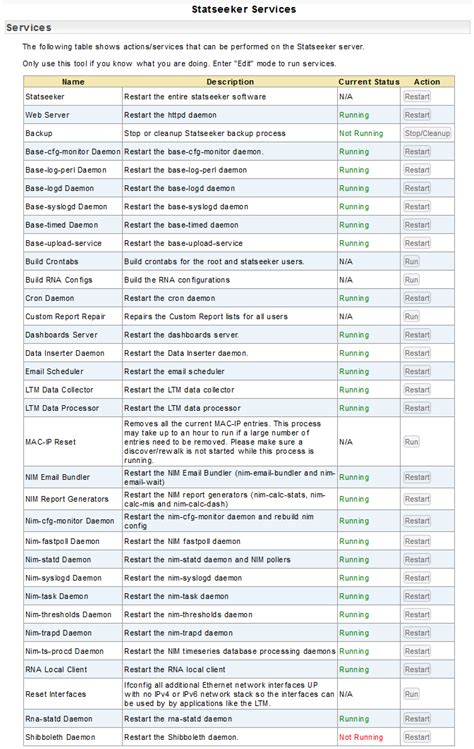 statseeker services statseeker documentation