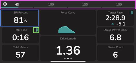 Workout Grid View Ergzone Faq