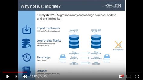 Archival Galen Healthcare Solutions
