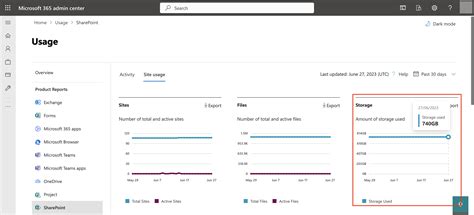 How To Look Up Microsoft 365 Storage Usage Documentation Center