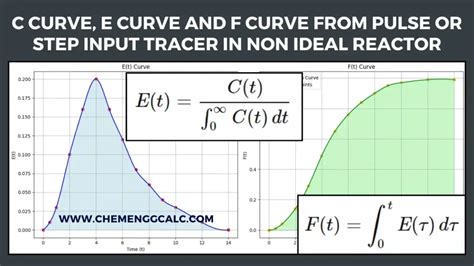 Chemenggcalc Learn Chemical Engineers Calculations With Tools And Tech
