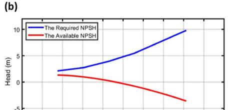 the intersection of the pump head curve and the system head curve a
