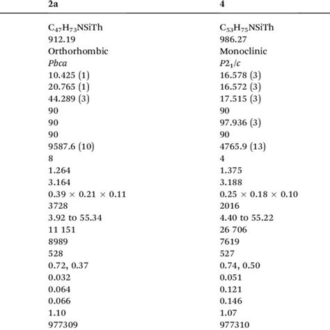 Crystal Data And Experimental Parameters For Compounds 2a 4 And 6