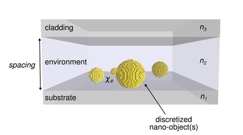 Overview — Pygdm Doc 115 Documentation