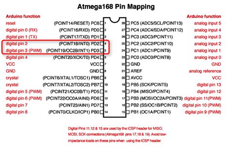 我們可以決定什麼時候要觸發 Int0 和 Int1 外部中斷，一共有四種狀況可以選擇