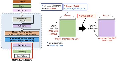 Chapter 8 Llama 2 Part1