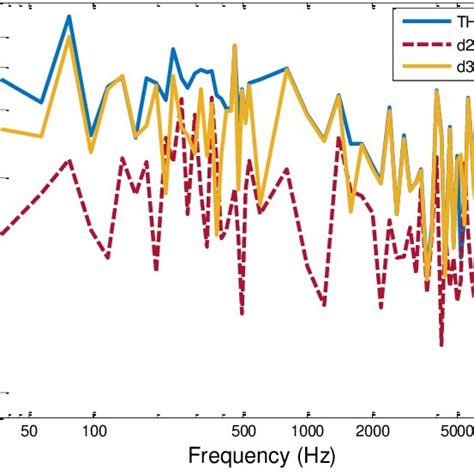 Zero Crossing Rate Calculation Download Scientific Diagram
