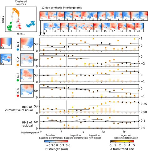 The Results Of Applying The Automatic Detection Algorithm To A Download Scientific Diagram